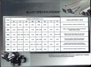 Standard Engineerd Profiles – Kell Aluminium Profiles